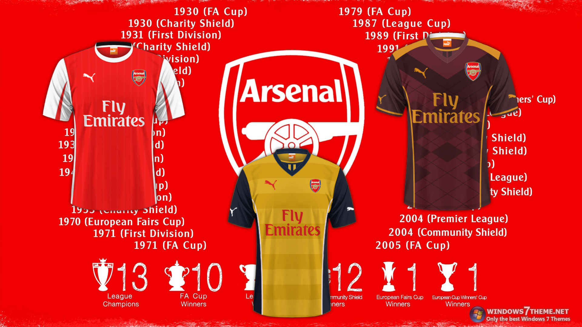 Arsenal 2015/2016