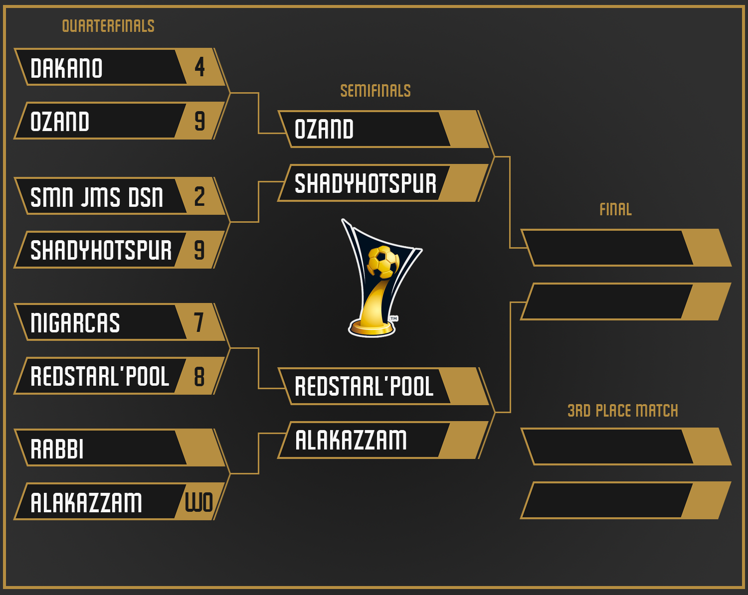 Knockout Stage Table Semifinals Knockout Stage Table Semifinals