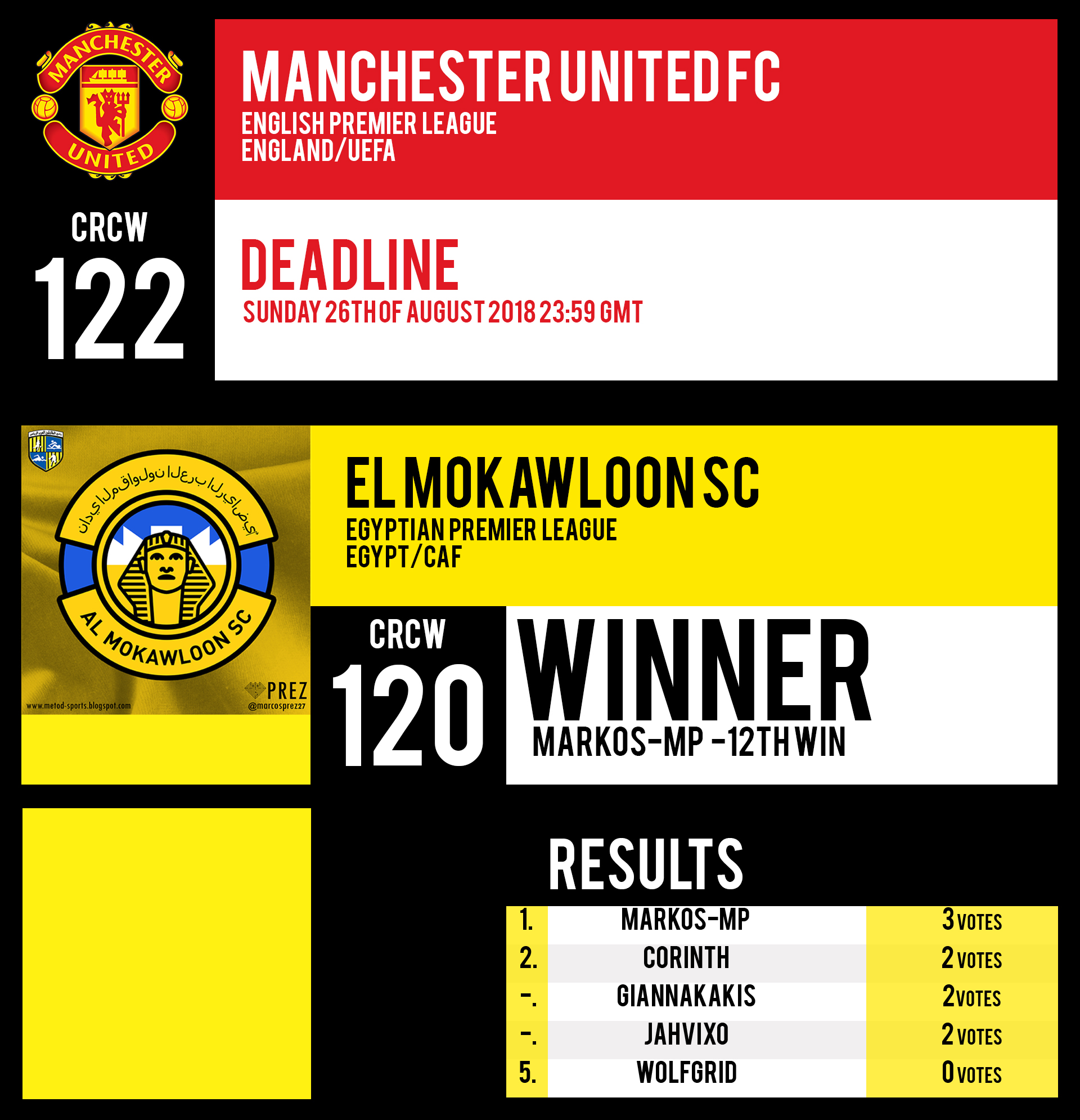 CRCW 122 | MANCHESTER UNITED FC | CRCW 120 | RESULTS