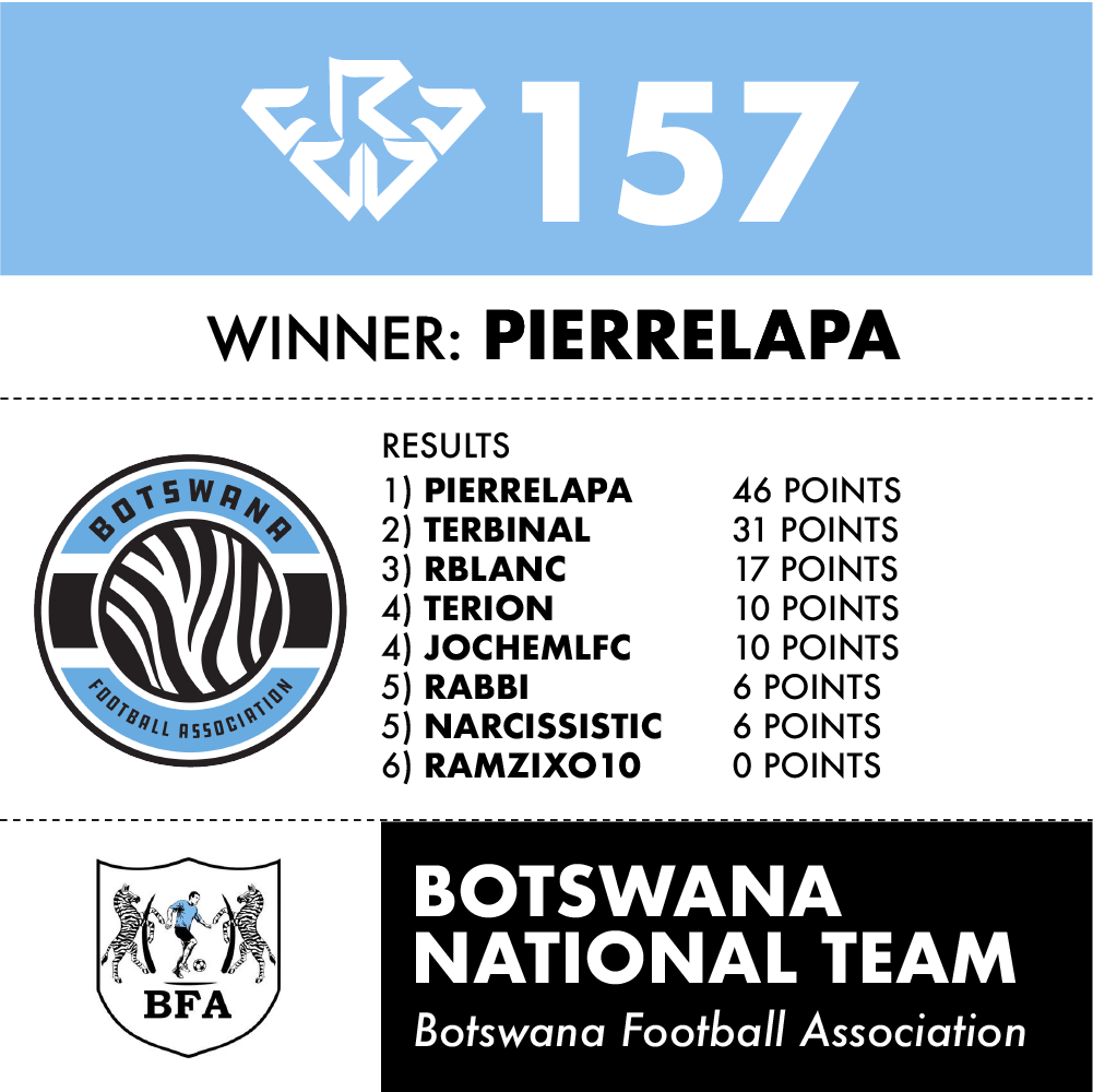 CRCW 157 BOTSWANA FA RESULTS