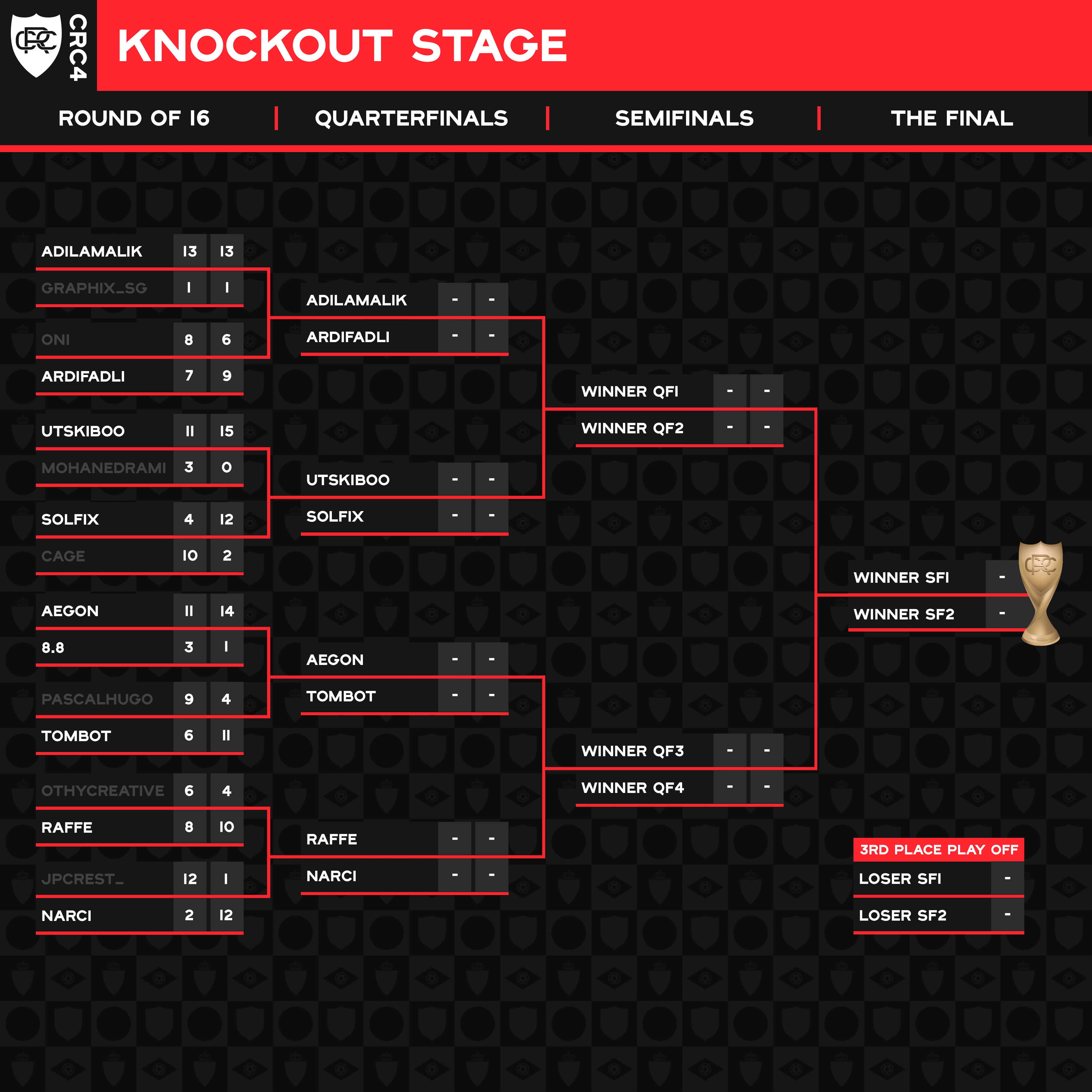 Round of 16 - 1st leg - Results & Quarter-Finals Matches