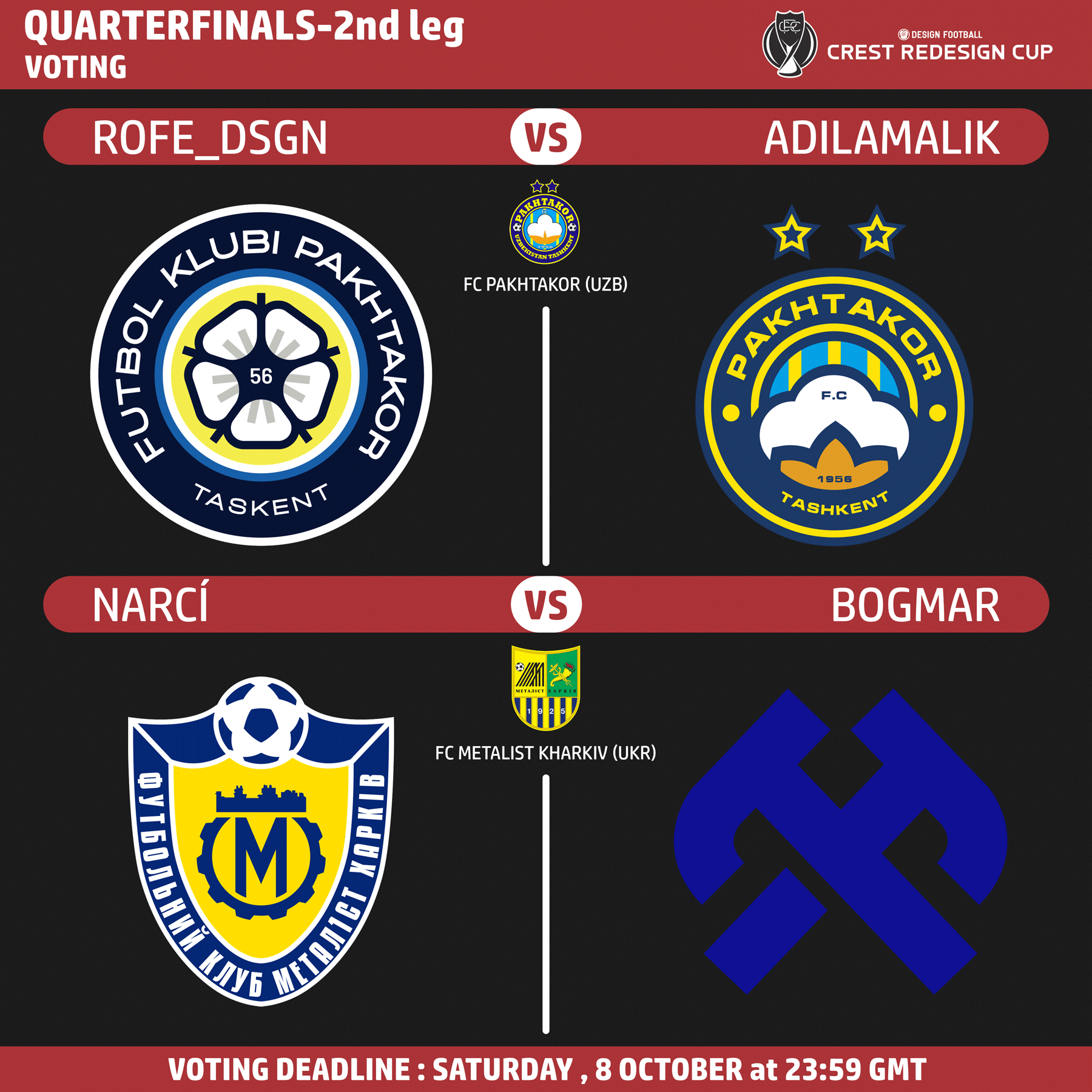 Quarterfinals 2nd Leg Voting