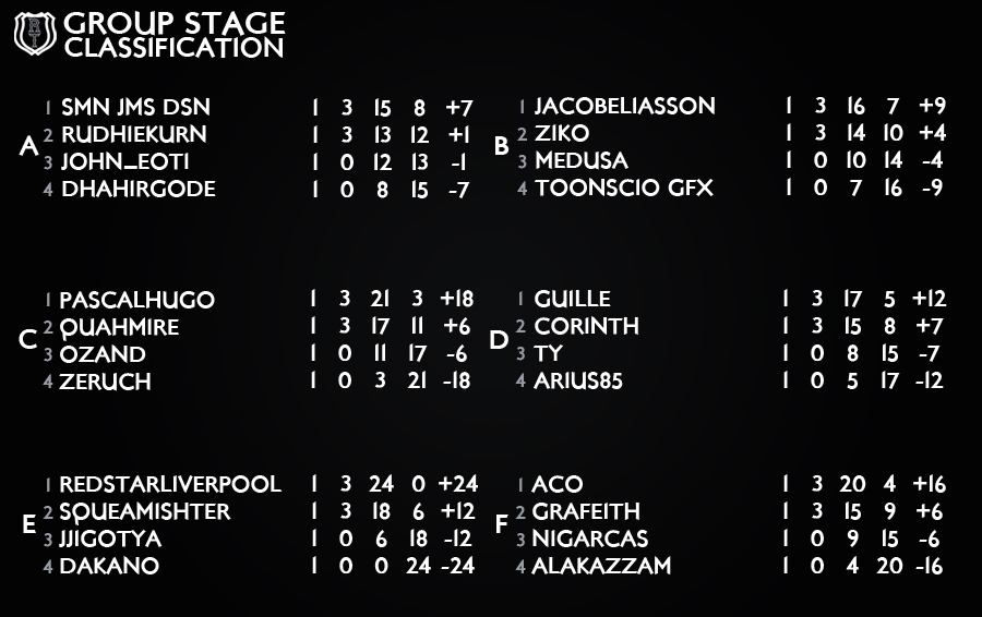 Classification 1 Match