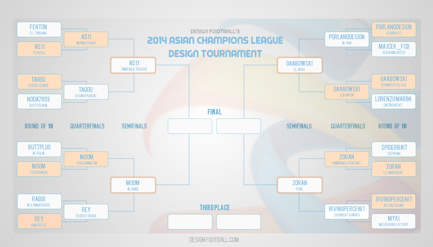 [SEMIFINALS] Tournament Bracket