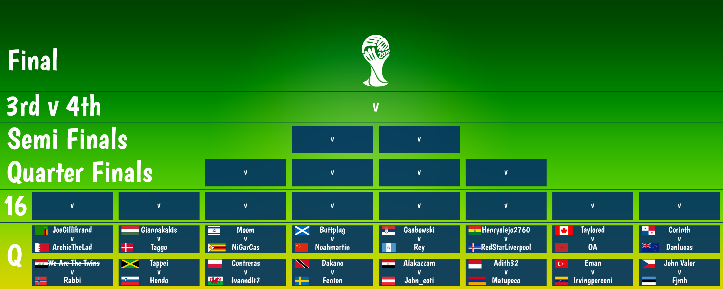 Qualifying Round Draw